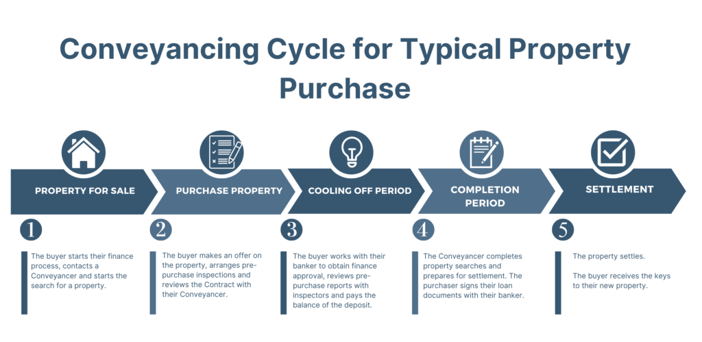 Buying Property | Property In NSW | Hunter Legal & Conveyancing